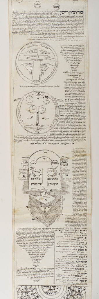 About Faces: Kabbalistic Visualizations of the Divine Visage in the ...