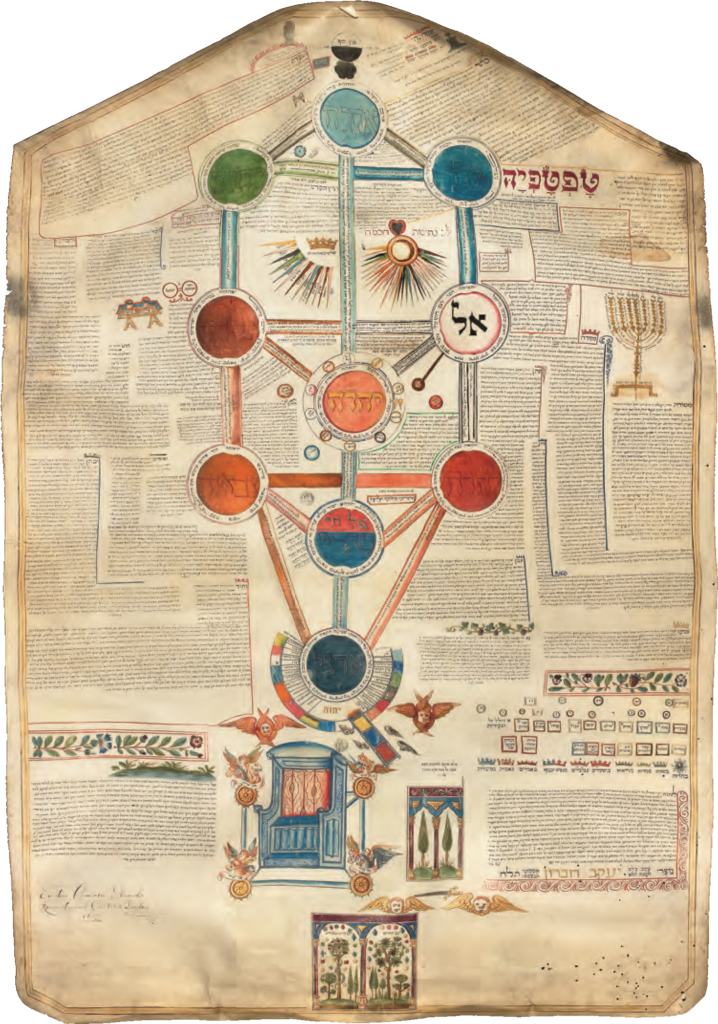 Kabbalistic Trees (Ilanot) in Italy: Visualizing the Hierarchy of the ...