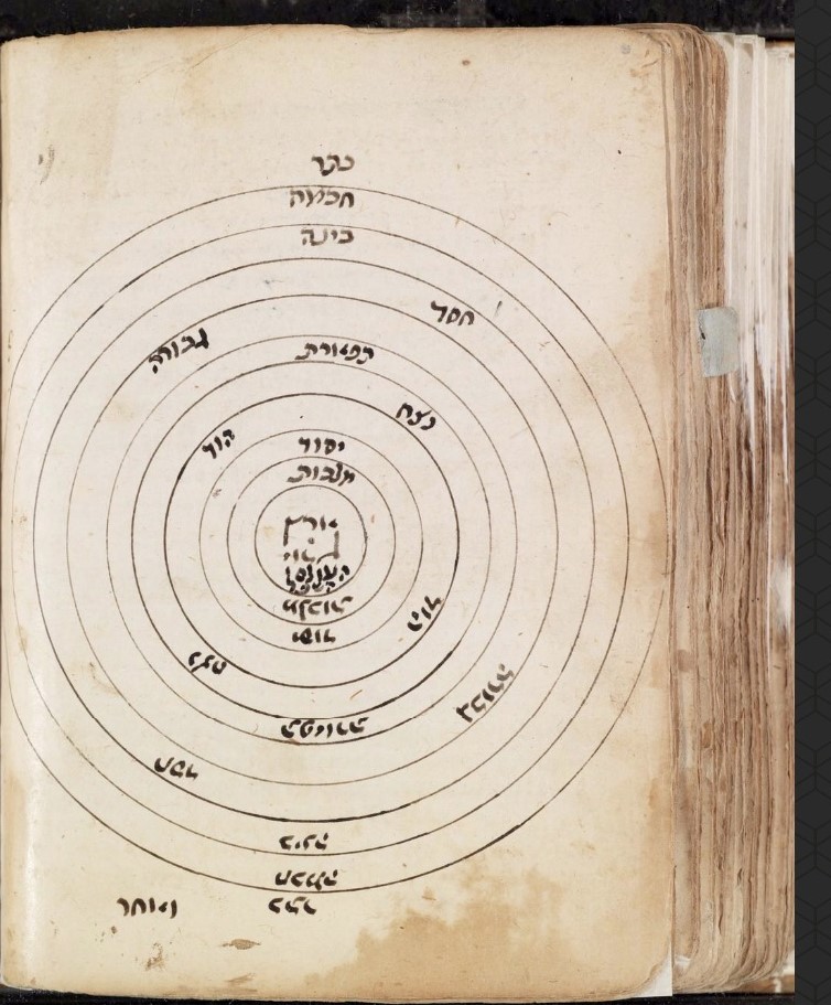 Spheres, Sefirot, and the Imaginal Astronomical Discourse of Classical ...